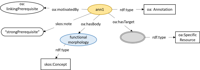 Edurell Data Model